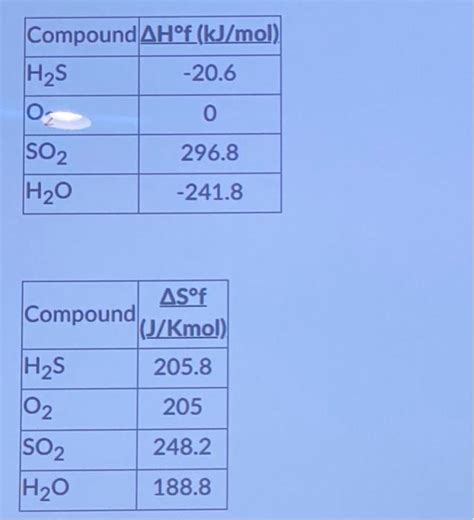 Solved Calculate The Δg∘rxn Using The Following Information