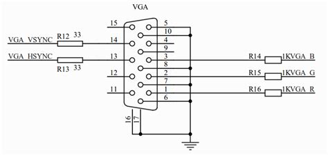 使用fpga开发板驱动vga显示器 429512065 博客园