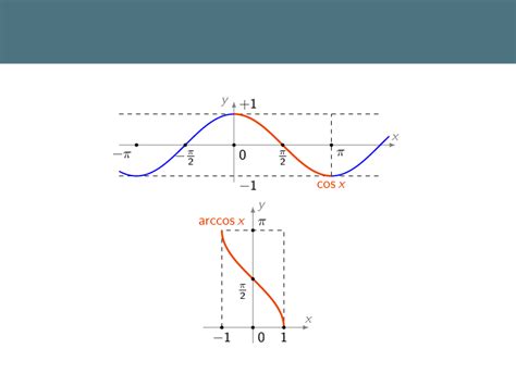 SOLUTION Fonction R Ciproque Arctan Arsin Arcos Maths Studypool