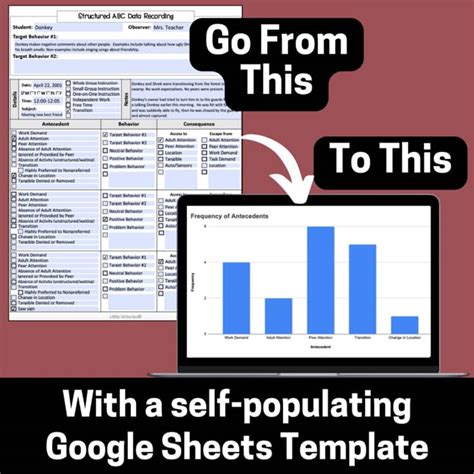 Abc Data Collection Sheets Editable Forms Self Creating Graphs And Video Guides