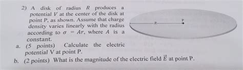 Solved A Disk Of Radius R Produces A Potential V At The Chegg