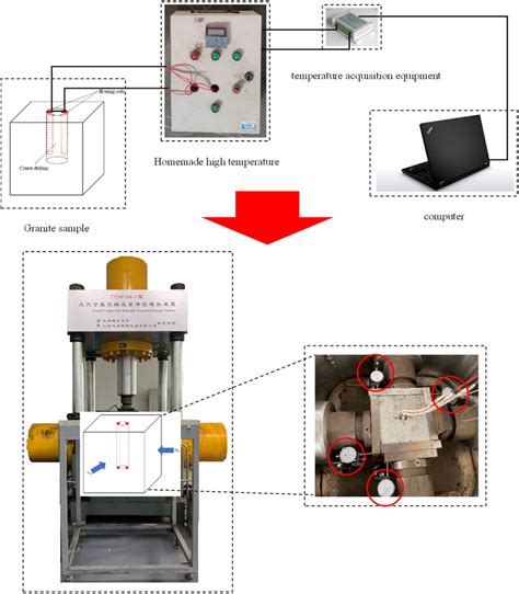 High Temperature Thermal Shock Test Process Download Scientific Diagram