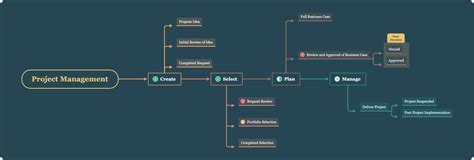 Xmind Mind Mapping App
