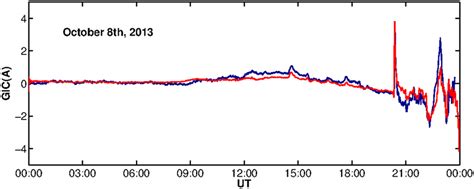Comparison Between Calculated Red And Measured Blue Geomagnetically
