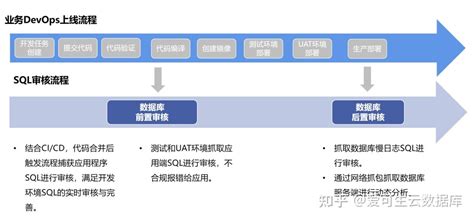 1024 开源首发 Sql 审核工具 Sqle 知乎