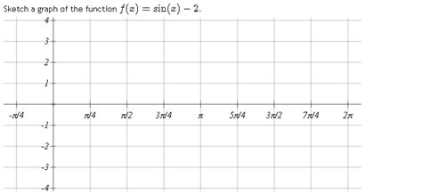 Solved Sketch A Graph Of The Function F X Sin X 2