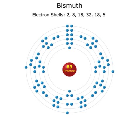 bismuth facts bi or atomic number 83