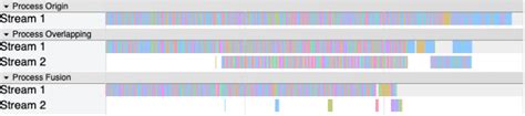 Operator Level Profiling For Raf With Custom Model With 15 Billion