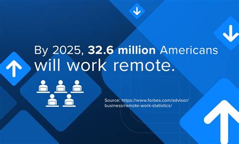 can you transition to 100 remote working dispatch science explains