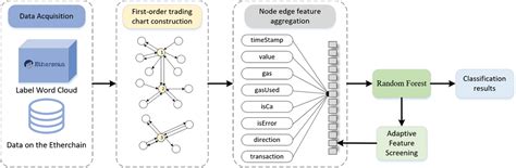 jcs free full text phishing scam detection on ethereum via mining