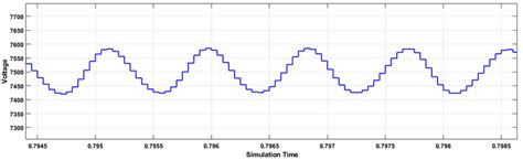 First Stage Output Voltage Of DAB DC DC Converter Which Is KV Download Scientific Diagram