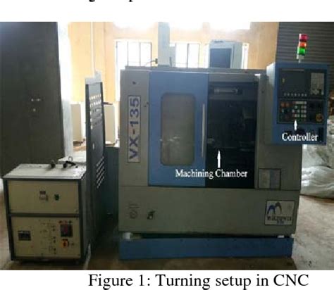 Figure 1 From Statistical Analysis Of Process Parameter Of Cnc Turning Semantic Scholar