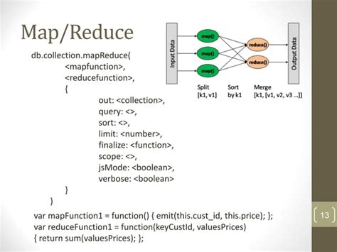 Mongodb Basics Introduction Along With Mapreduce Ppt Free Download