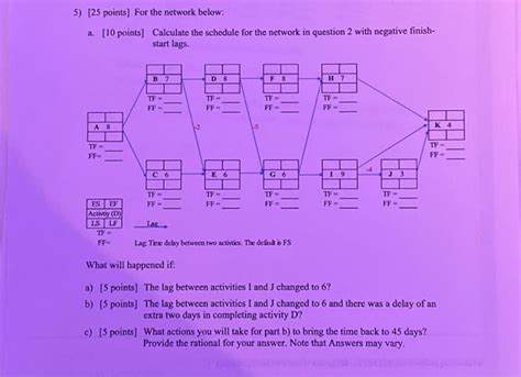 Solved 5 25 Points For The Network Below A 10 Points Chegg
