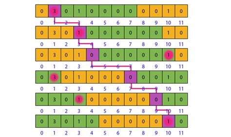Python Algorithm Prob Solving Achieving Fastest Runtime Stack Overflow
