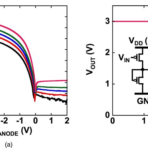 color online a diode characteristics using source connected