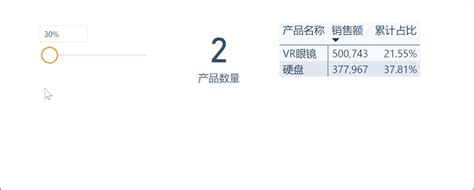 Powerbi业务分析：贡献top N销售额的产品数量 知乎