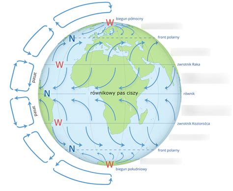 Wykres Geografia Atmosfera Quizlet