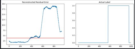 Github Seuno2 Personalproject Anomalydetection