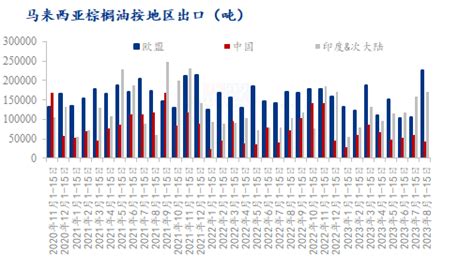 Mysteel解读：马棕出口强劲 国内采购情绪一般棕榈油文章产量