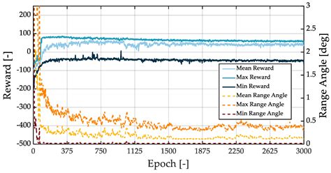 A Real Time And Optimal Hypersonic Entry Guidance Method Using Inverse Reinforcement Learning