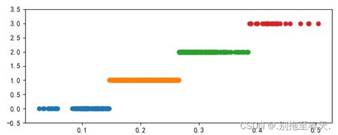 数据规范化与数据离散化 知乎