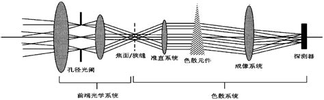 Microlens Array Based Hyperspectral Camera Eureka Patsnap