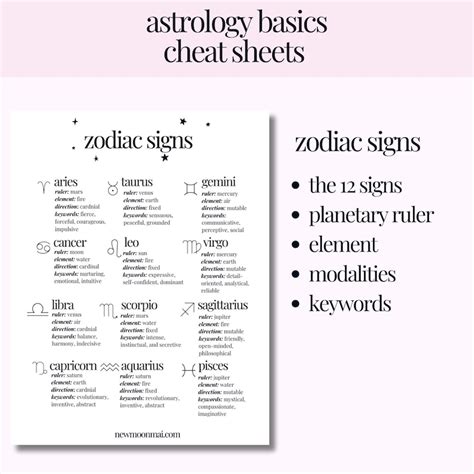 Astrology Cheat Sheets Astrology Basics Grimoire Pages Etsy