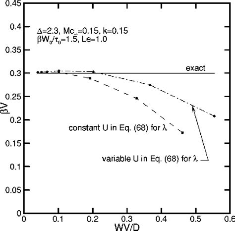 Figure 1 From Phase Field Modeling Of Binary Alloy Solidification With