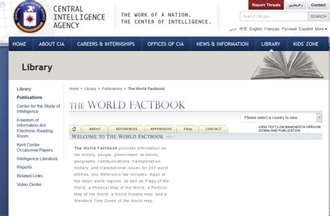 Data Analytics With Python By Web Scraping Illustration With Cia World