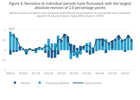 Unit Labour Costs Uk Office For National Statistics