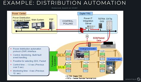Interview With The Etsi Standards Organization That Created Tetra Backdoor