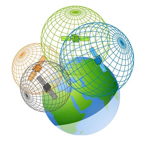 Gnss Vs Gps Whats The Difference Gis Geography