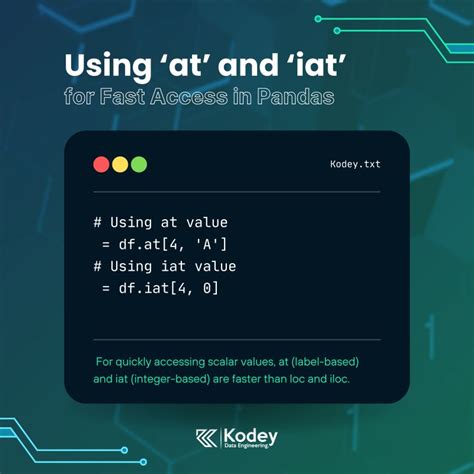 Kodey On Linkedin Pandastip Quickaccess Datahack Pythonpro