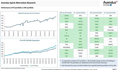g r balaji on linkedin opportunity fii banks investing
