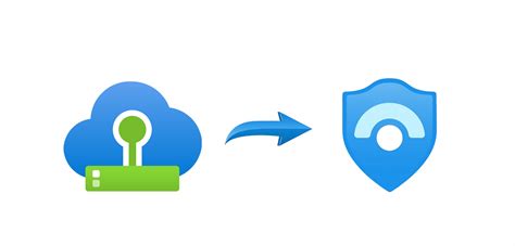 Microsoft Sentinel Custom Data Connector For Azure Vmware Solution Avs By Usama Saleem
