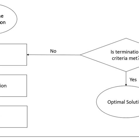 flowchart of de algorithm download scientific diagram