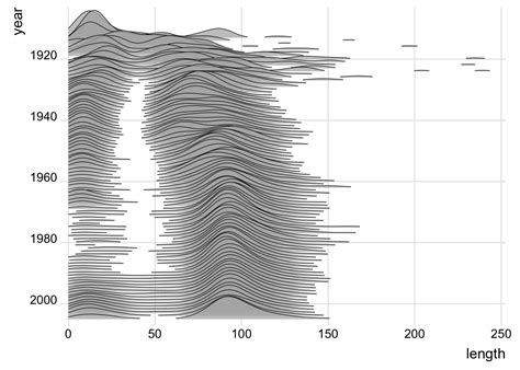 Chapter 7 Fluctuation Timelines Interactive Data Visualization
