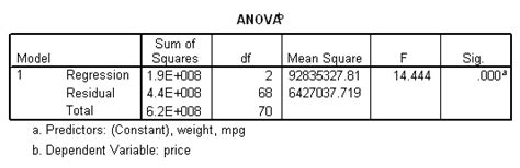 An Overview Of Statistical Tests In Spss Spss Learning Modules