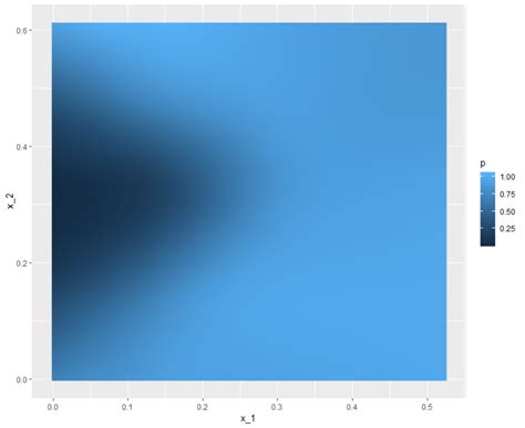 linear regression for prediction smoothing and working with matrices