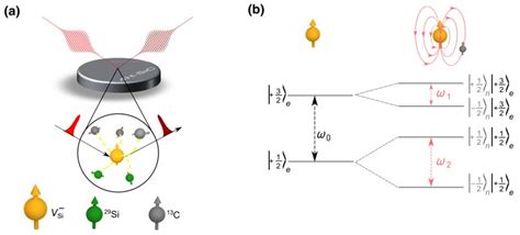Nagy Lab For Applied Quantum Technologies On Linkedin Scalable Quantum Memory Nodes Using