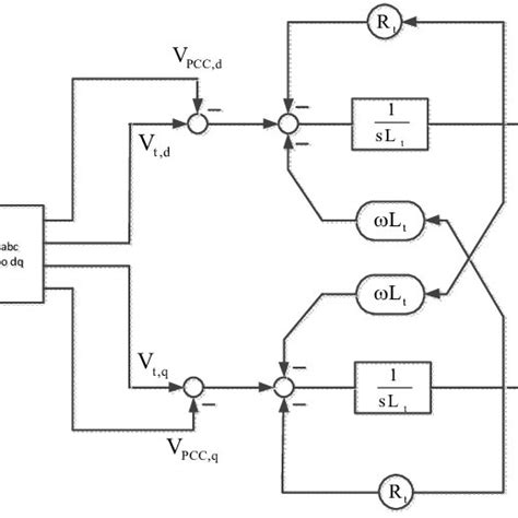 Block Diagram Of The Multivariable Control Strategy Download