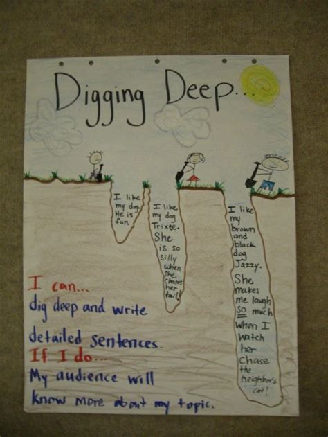 Discover 100 Anchor Chart Examples Ideas On This Pinterest Board Anchor Charts Teaching