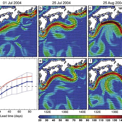 A B Illustrates The Impact Of Two Coastally Trapped Waves On Ssh And Download Scientific