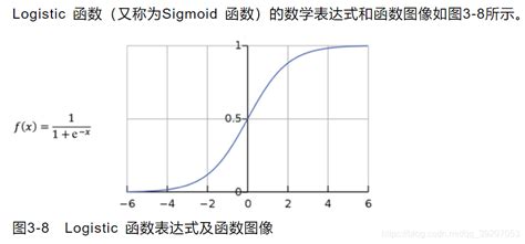 神经网络激活函数优缺点和比较（sigmod，tanh，relu，softmax，leaky relu，elu selu） tanh和relu哪个做激活函数好 csdn博客