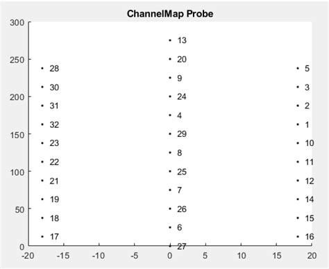 Probe File Not Linking With Spike Sorters · Issue 314 · Spikeinterfacespikeinterface · Github