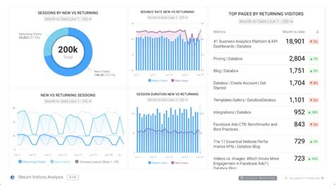 New Vs Returning Visitors Whats The Difference And How To Interpret