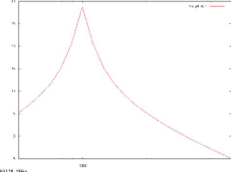 Figure 3 From A Tool For Single Fault Diagnosis In Linear Analog
