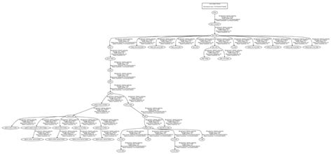 Nvblox Node Static Map Slice Unavailable Isaac Ros Nvidia