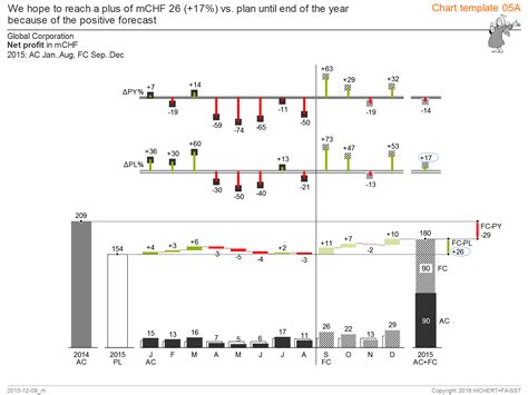 Geschäftsdiagramme Mit Excel Exbase